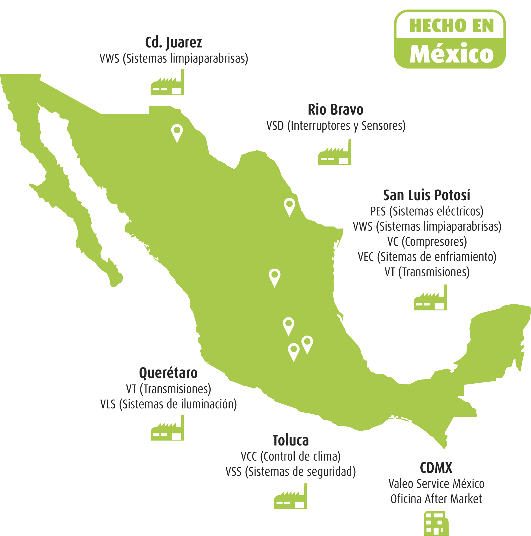 Valeo Service en México | Valeo Service